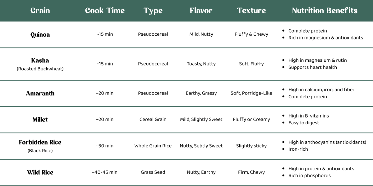 Sampler, Beyond Rice | Country Life Natural Foods